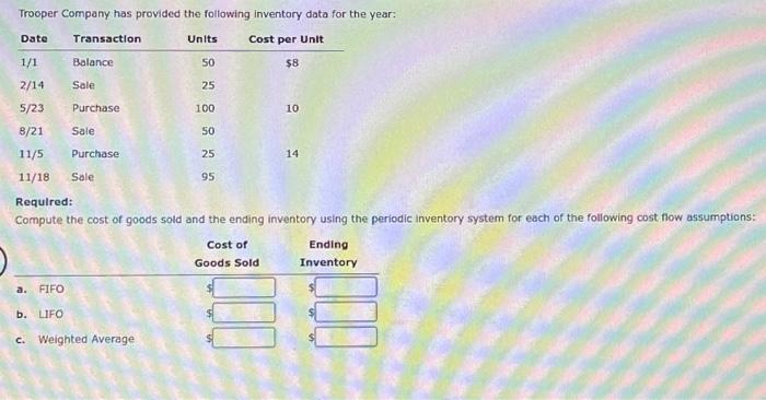 Solved Trooper Company has provided the following inventory | Chegg.com