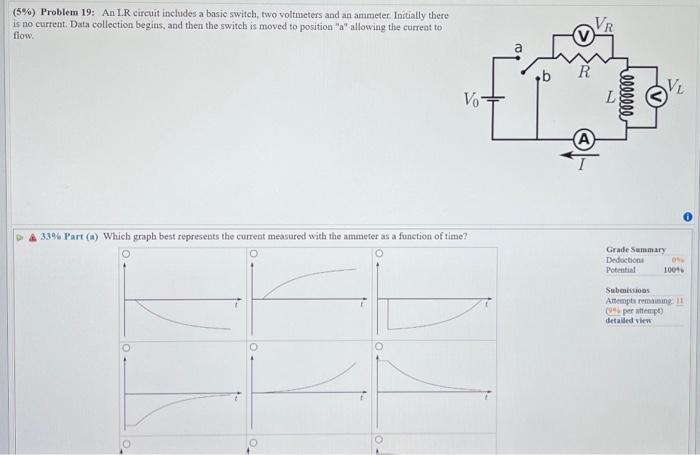 Solved 33% Part (b) Which graph best represents the | Chegg.com