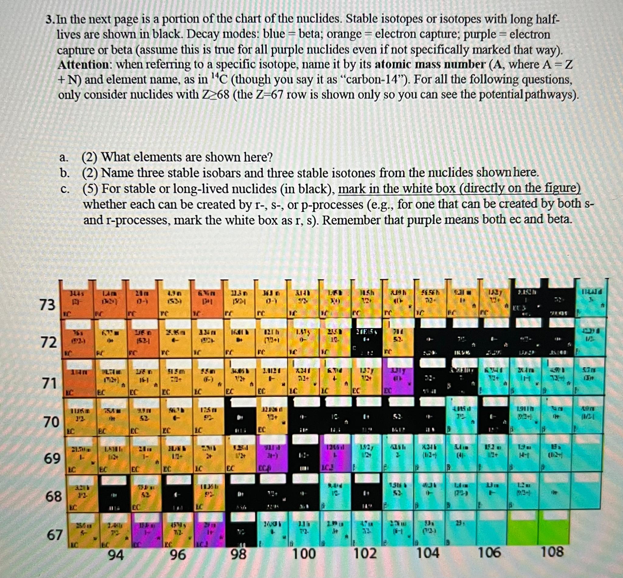 Solved In the next page is a portion of the chart of the | Chegg.com