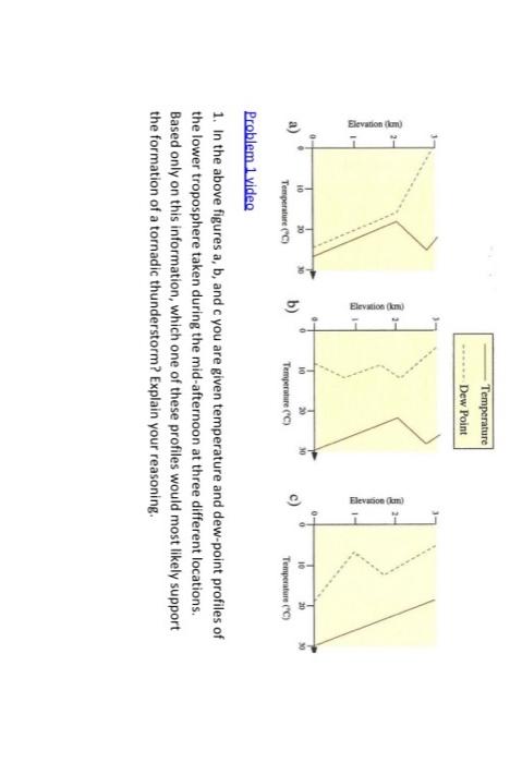 Solved 1. In the above figures a, b, and c you are given | Chegg.com