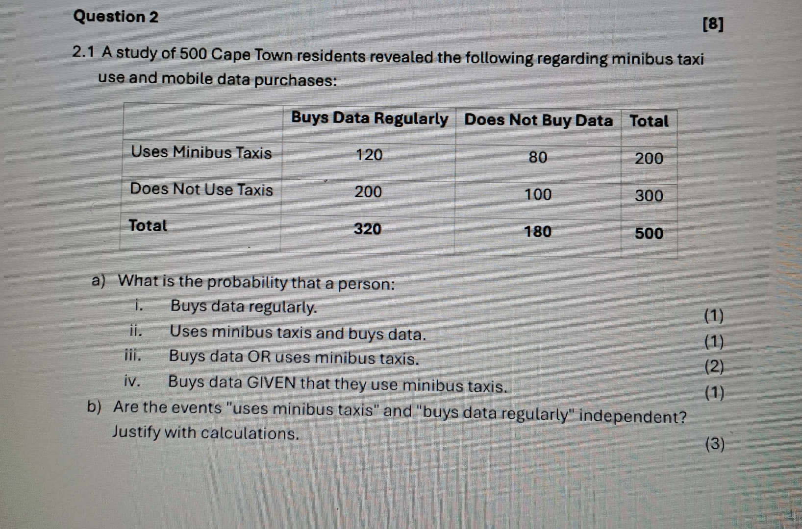 Solved Question 2[8]2.1 ﻿A study of 500 ﻿Cape Town residents | Chegg.com
