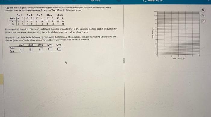 Suppose that widgets can be produced using two | Chegg.com