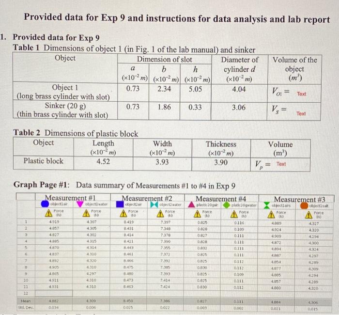 Provided data for Exp 9 and instructions for data | Chegg.com