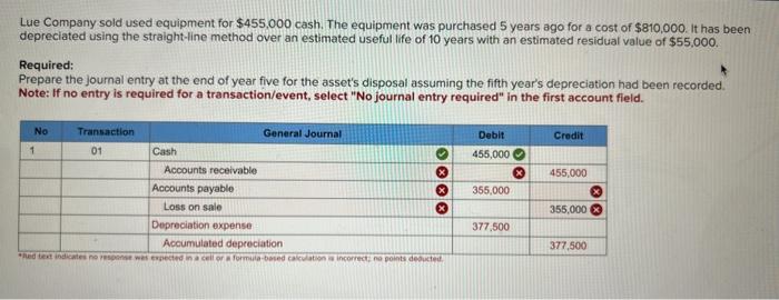 Solved been working on this problem for a while now and | Chegg.com