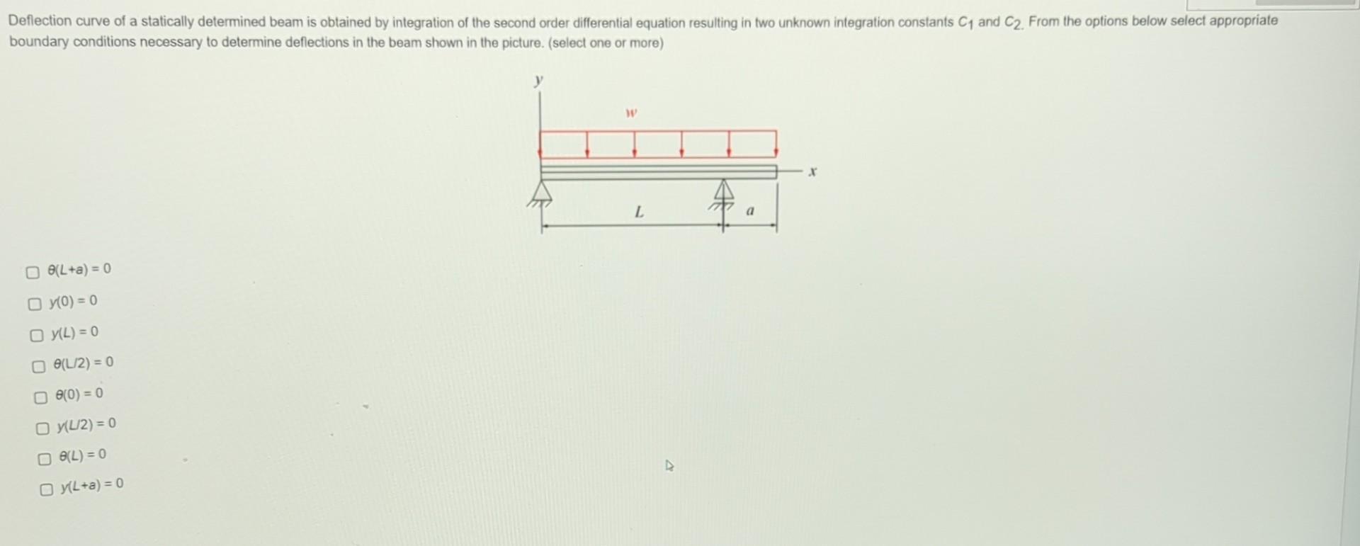 Solved Oundary Conditions Necessary To Determine Deflections