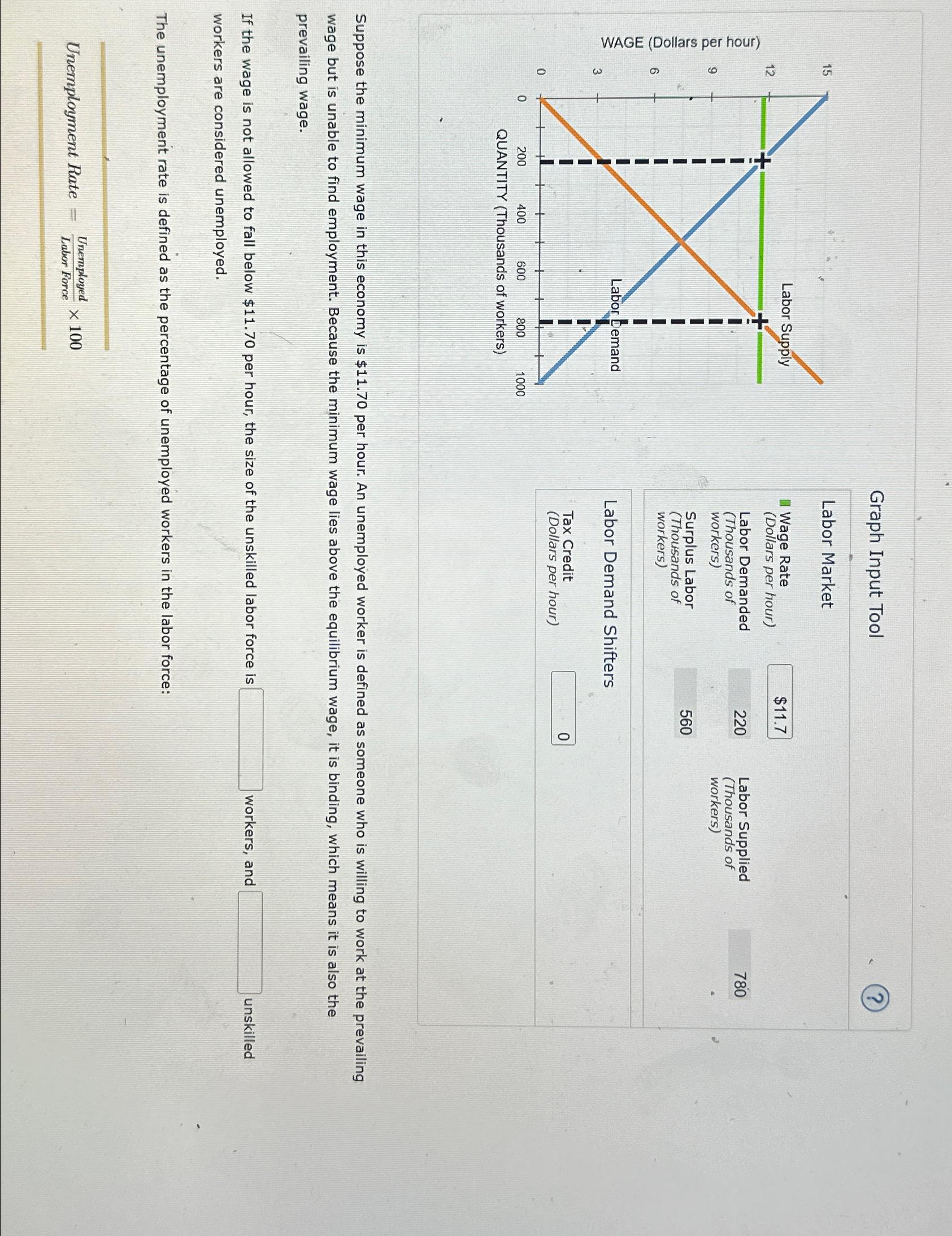 Solved Graph Input Tool(?)Labor Market【 ﻿Wage Rate(Dollars | Chegg.com