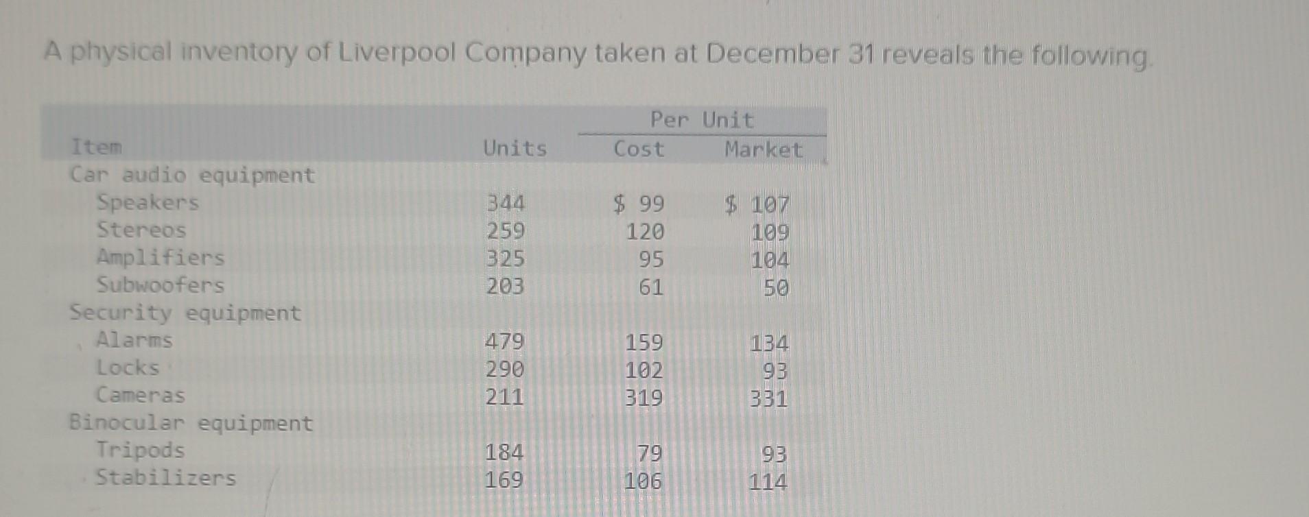 Solved A physical inventory of Liverpool Company taken at | Chegg.com
