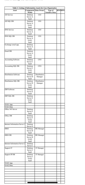 B3SI Data Center/Server Room (Room 127) Two | Chegg.com