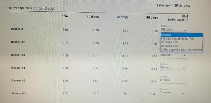 Solved Table view List view Buffer capacities in drops of | Chegg.com