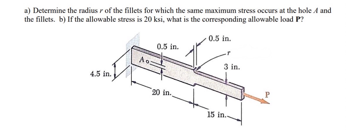 Solved a) ﻿Determine the radius r ﻿of the fillets for which | Chegg.com