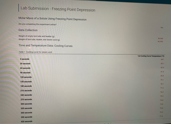 Lab Submission - Freezing Point Depression Molar Mass | Chegg.com