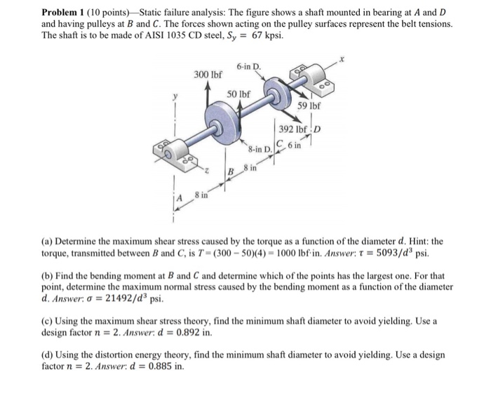 Solved Problem 1 (10 points)-Static failure analysis: The | Chegg.com