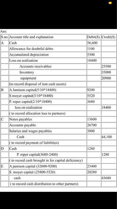 Solved Ans: S.no Account title and explanation A Cash | Chegg.com
