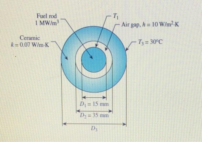 Solved A cylindrical nuclear fuel rod of 15 mm in diameter | Chegg.com