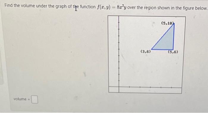Solved Find the volume under the graph of the function | Chegg.com