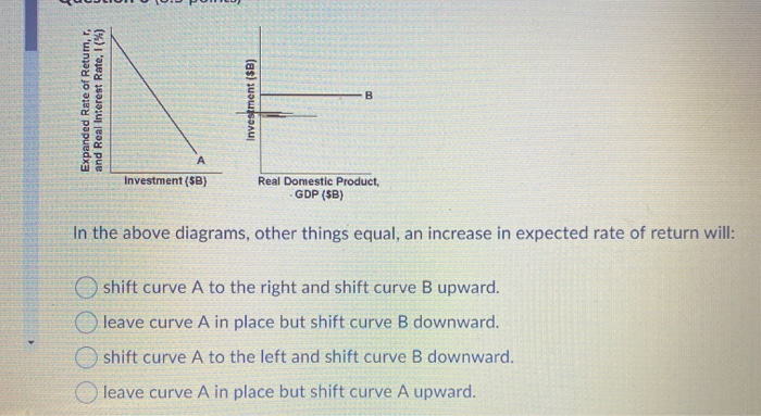 Solved Expanded Rate of Retum, r. and Real Interest Rate, | Chegg.com