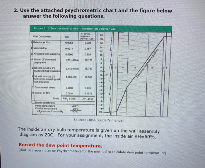 2. Use the attached psychrometric chart and the | Chegg.com