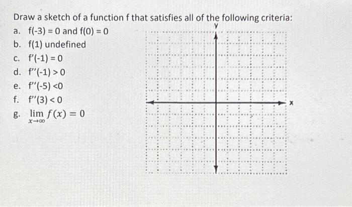 Solved Draw a sketch of a function f that satisfies all of | Chegg.com