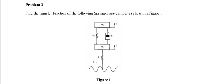 Solved Problem 2 Find the transfer function of the following | Chegg.com