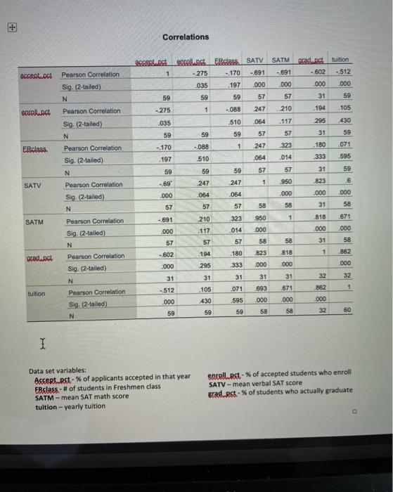 Solved Part Three: Using the attached correlation matrix. (6 | Chegg.com