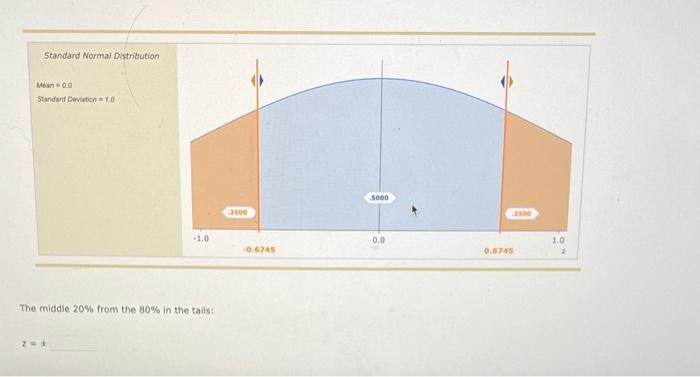 Solved sing the Distributions tool, find the z-score | Chegg.com