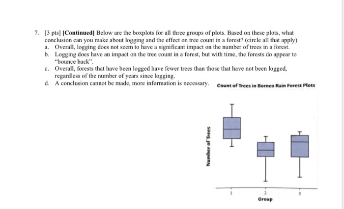 Solved 7. [3 pts) (Continued Below are the boxplots for all | Chegg.com