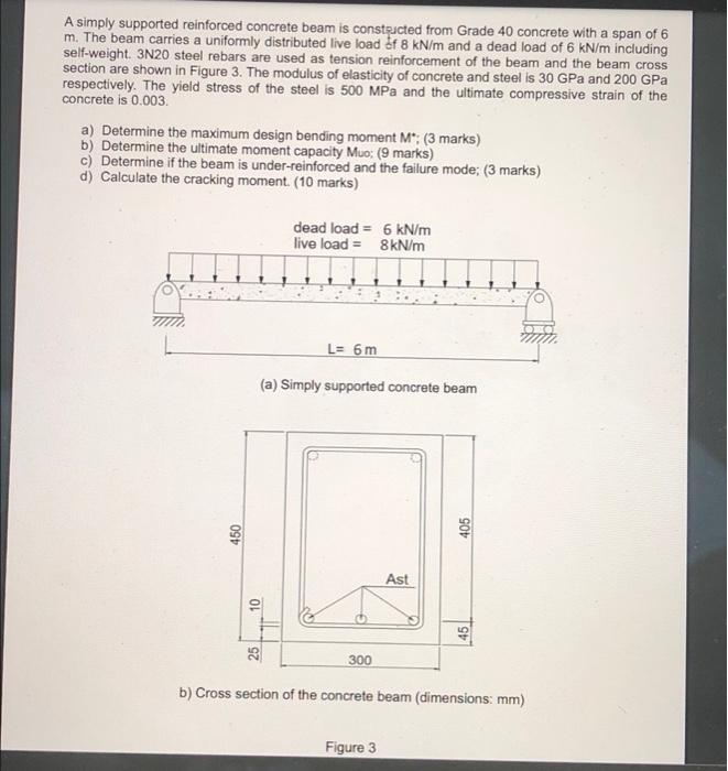 Solved A simply supported reinforced concrete beam is | Chegg.com