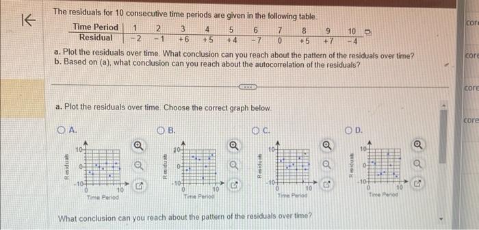 Solved The residuals for 10 consecutive time periods are | Chegg.com