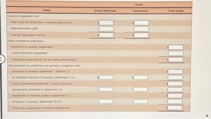 Solved Work in Process Account Data for Two Months; Cost of | Chegg.com