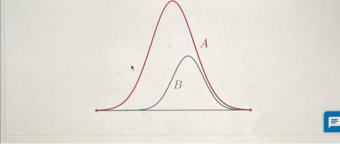 Solved Given the plot of normal distributions A and B below, | Chegg.com