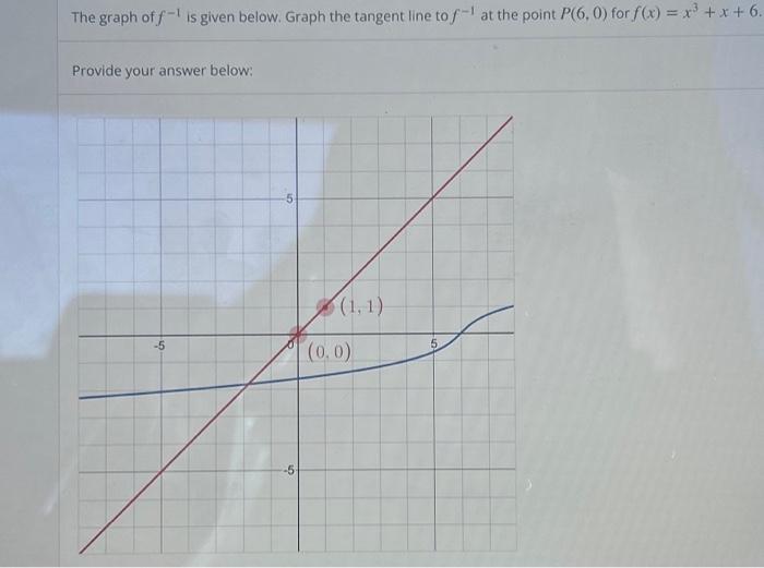 Solved The graph of f−1 is given below. Graph the tangent | Chegg.com