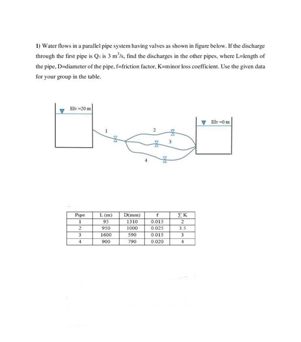 Solved 1) Water flows in a parallel pipe system having | Chegg.com