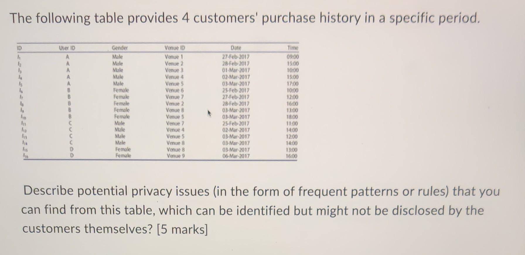 Solved The following table provides 4 customers' purchase | Chegg.com