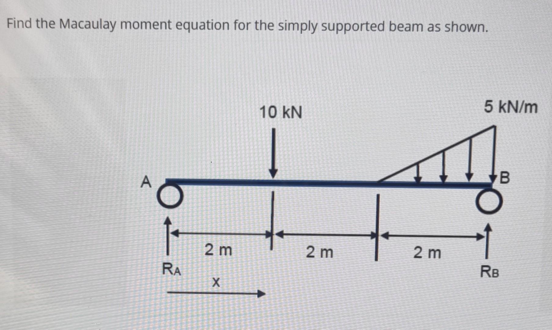 Solved Find the Macaulay moment equation for the simply | Chegg.com