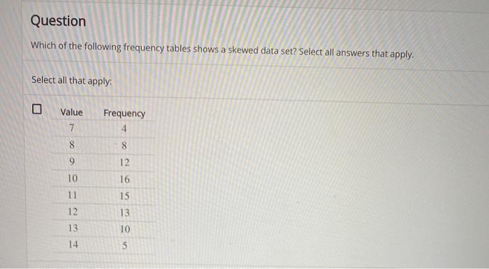 Solved Question Which of the following frequency tables | Chegg.com