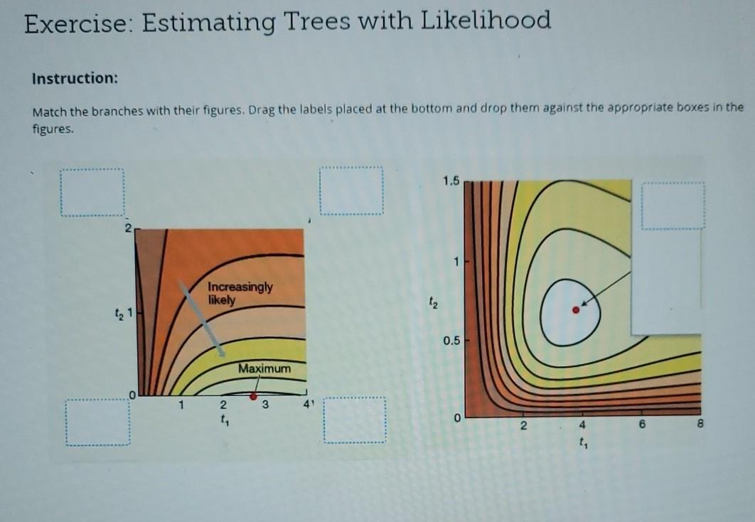 Solved Exercise: Estimating Trees with Likelihood | Chegg.com