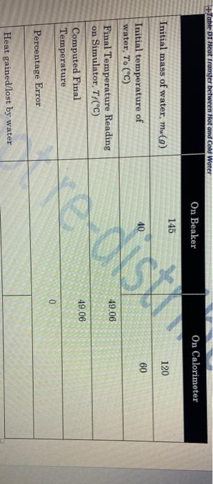 Solved *Table DI Heat transfer between Hot and Cold Water On | Chegg.com