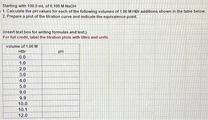 Solved Starting with 100.0 mL of 0.100MNaOH 1. Calculate the | Chegg.com