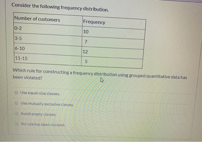 Solved Consider the following frequency distribution. Number | Chegg.com