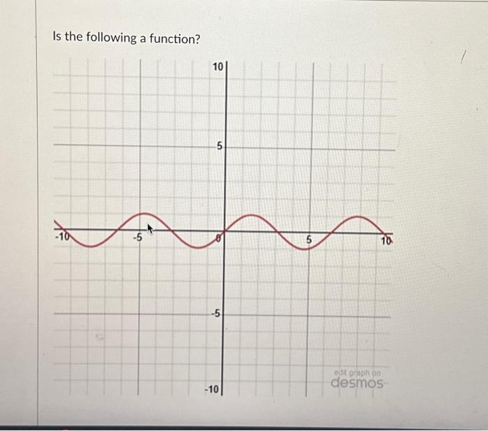 Solved Is the following a function? -10 -5 10 5 -5 -10 5 10 | Chegg.com