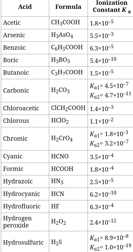 Solved The equilibrium constant, K, for a neutralization | Chegg.com