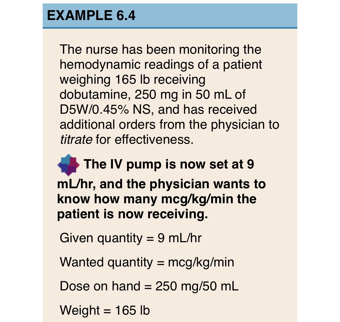 Solved EXAMPLE 6.4The nurse has been monitoring the | Chegg.com