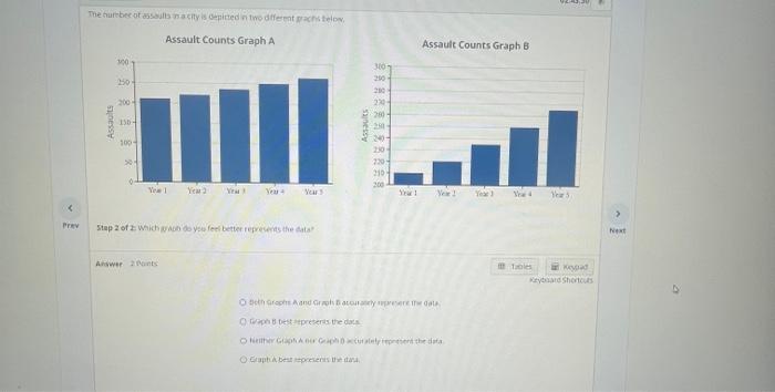 Solved Assault Counts Graph A Ass.a ahwer z Ronts | Chegg.com