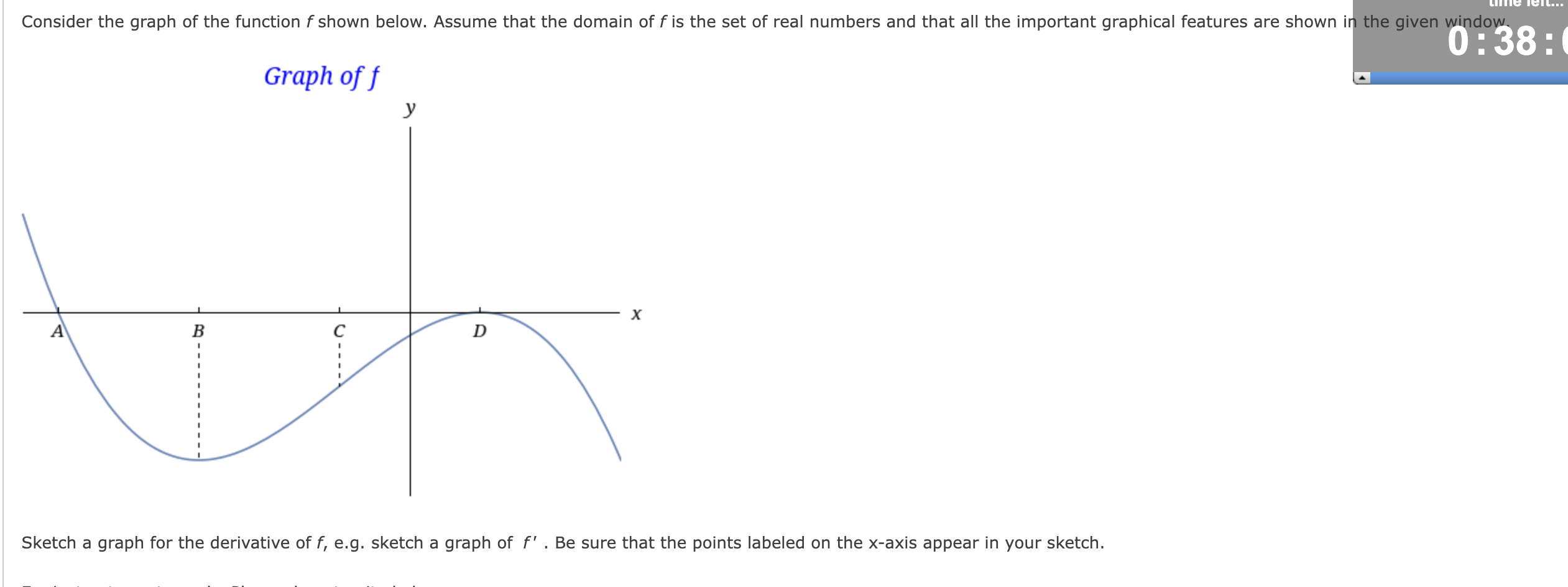 Solved Consider the graph of the function \( ﻿f \) ﻿shown | Chegg.com