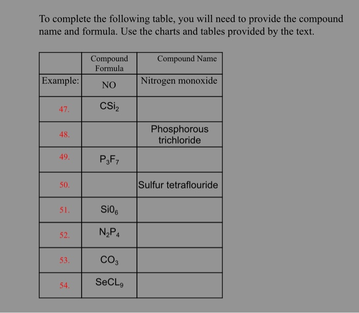 Solved To complete the following table, you will need to | Chegg.com
