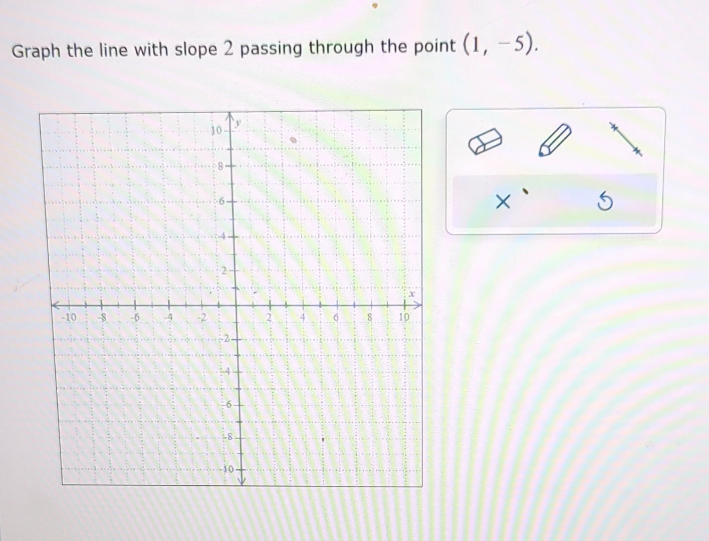 Solved Graph the line with slope −43 and y-intercept -3 | Chegg.com