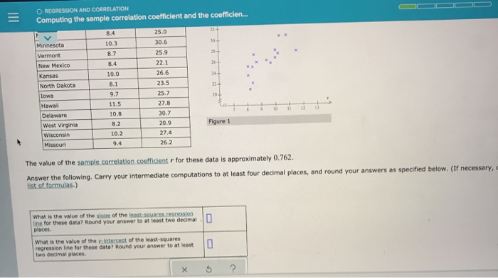Solved = O REGRESSION AND CORRELATION Computing the sample | Chegg.com