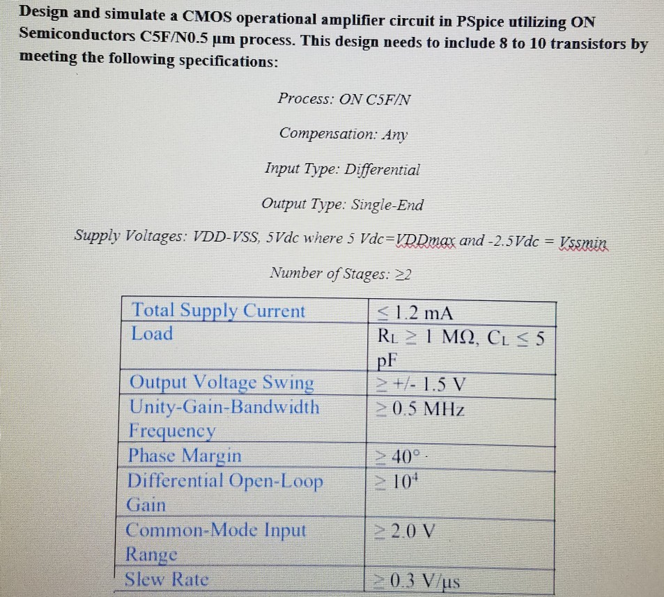 Design and simulate a CMOS operational amplifier | Chegg.com