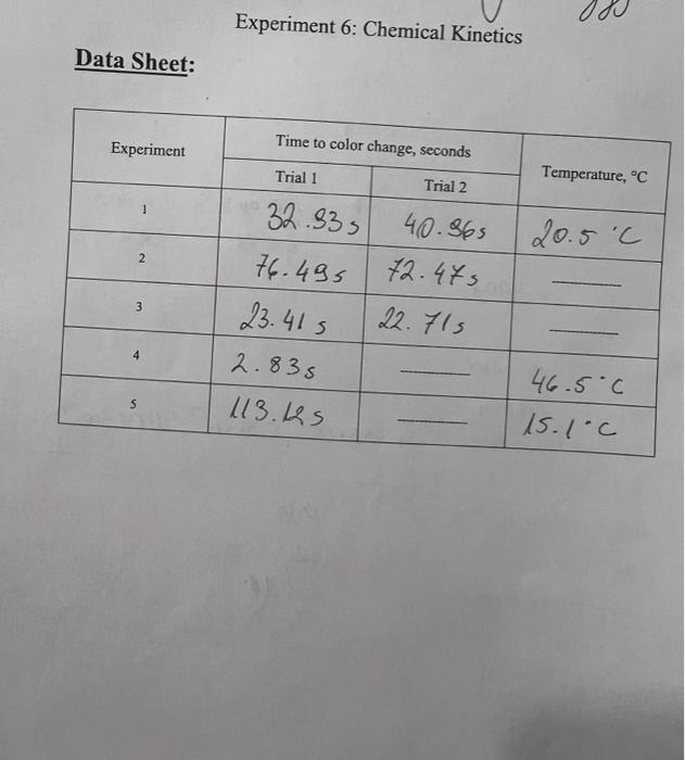 Experiment 6: Chemical Kinetics Results: Show | Chegg.com