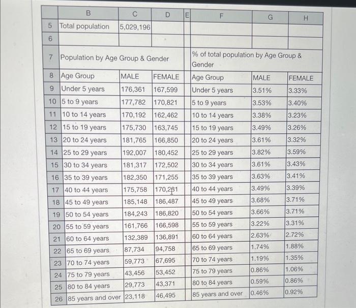 Solved percentage AND could be dragged down to cell H23 to | Chegg.com